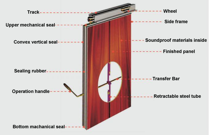 Soundproof Operable Partition Wall Acoustic Movable Partition Panels ...